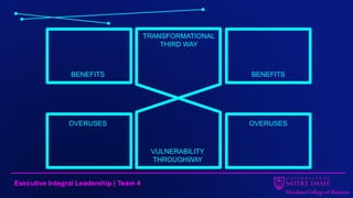 Leveraging Polarities - EIL presentation | PDF