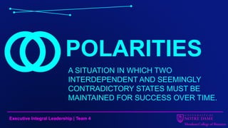 Leveraging Polarities - EIL presentation | PDF