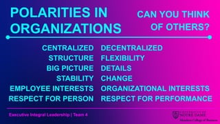 Leveraging Polarities - EIL presentation | PDF