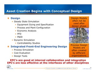 Leveraging process models across the asset lifecycle t fiske arc | PDF