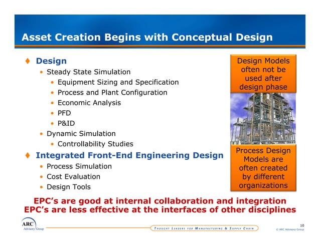 Leveraging process models across the asset lifecycle t fiske arc | PDF