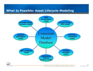 Leveraging process models across the asset lifecycle t fiske arc | PDF