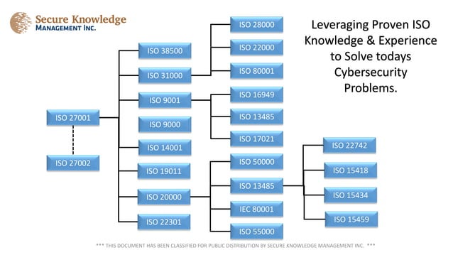 Leveraging proven ISO knowledge and experience | PPT