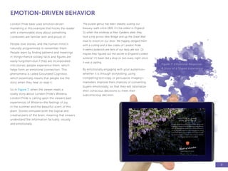 Leveraging Psychology in Digital Marketing | PDF