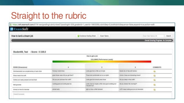 Leveraging the Power of Rubrics for End of Rotation OSCEs on Multiple…