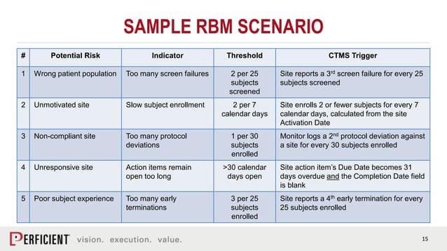 Leveraging Siebel CTMS for Risk-Based Monitoring | PPT