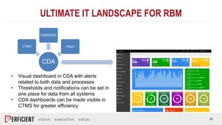Leveraging Siebel CTMS for Risk-Based Monitoring | PPT