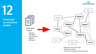 Leveraging Taxonomy Management with Machine Learning | PDF