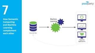 Leveraging Taxonomy Management with Machine Learning | PDF