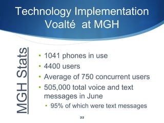 Leveraging Technology | PPT