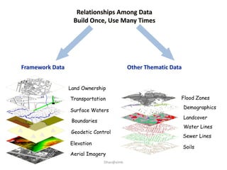Leveraging technology in disaster management | PDF
