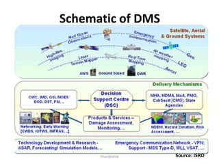 Leveraging technology in disaster management | PDF