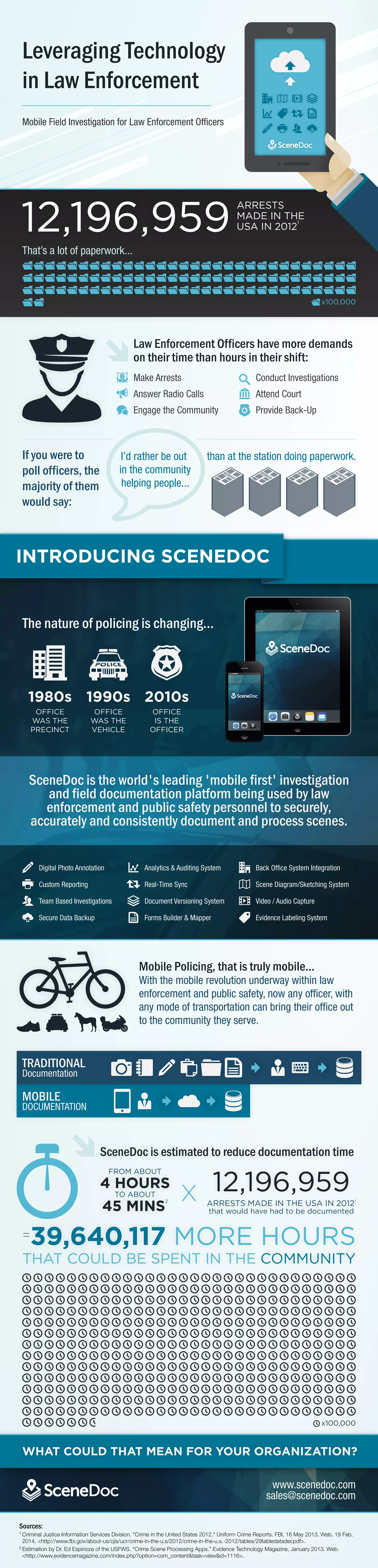 Leveraging Technology in Law Enforcement ~ SceneDoc Infographic | PDF