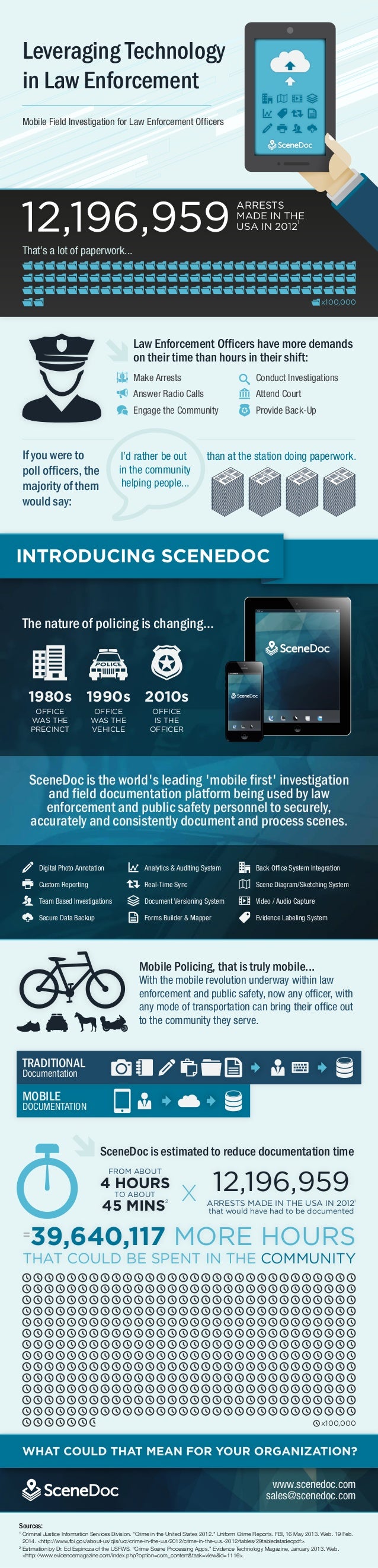Law Enforcement Statistics Infographic