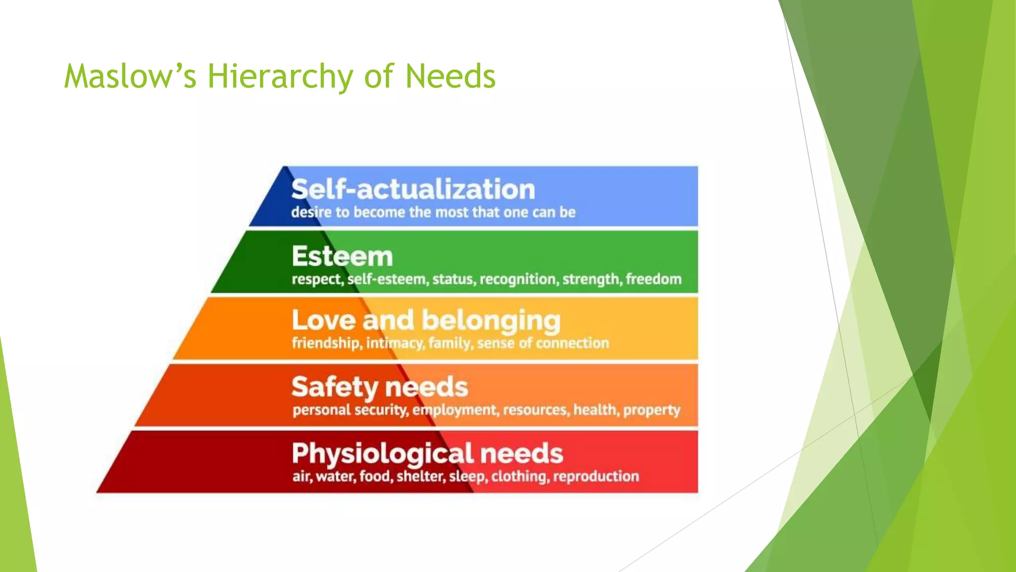 Using HBR's Value Pyramid | PPTX