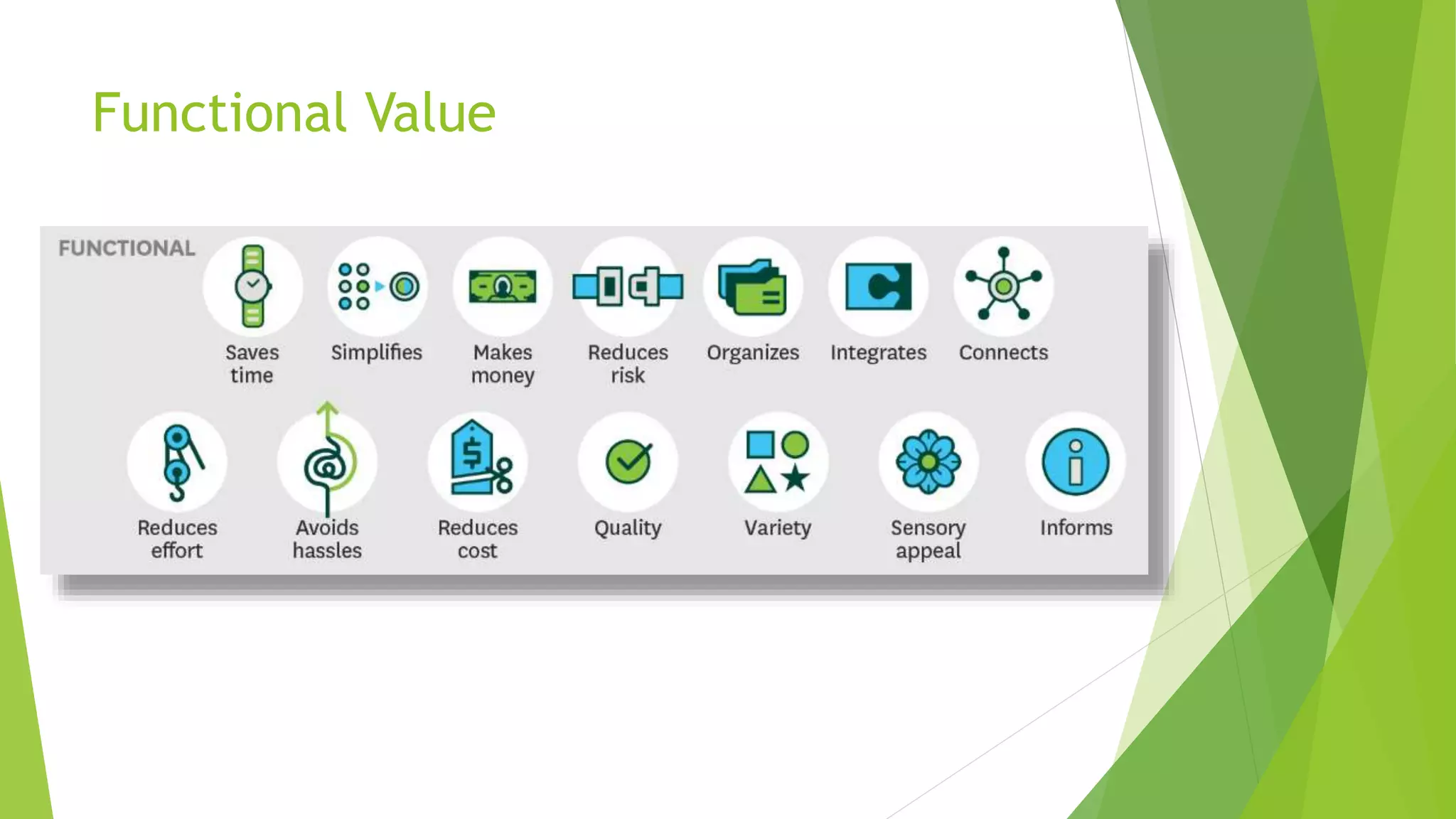 Using HBR's Value Pyramid | PPTX