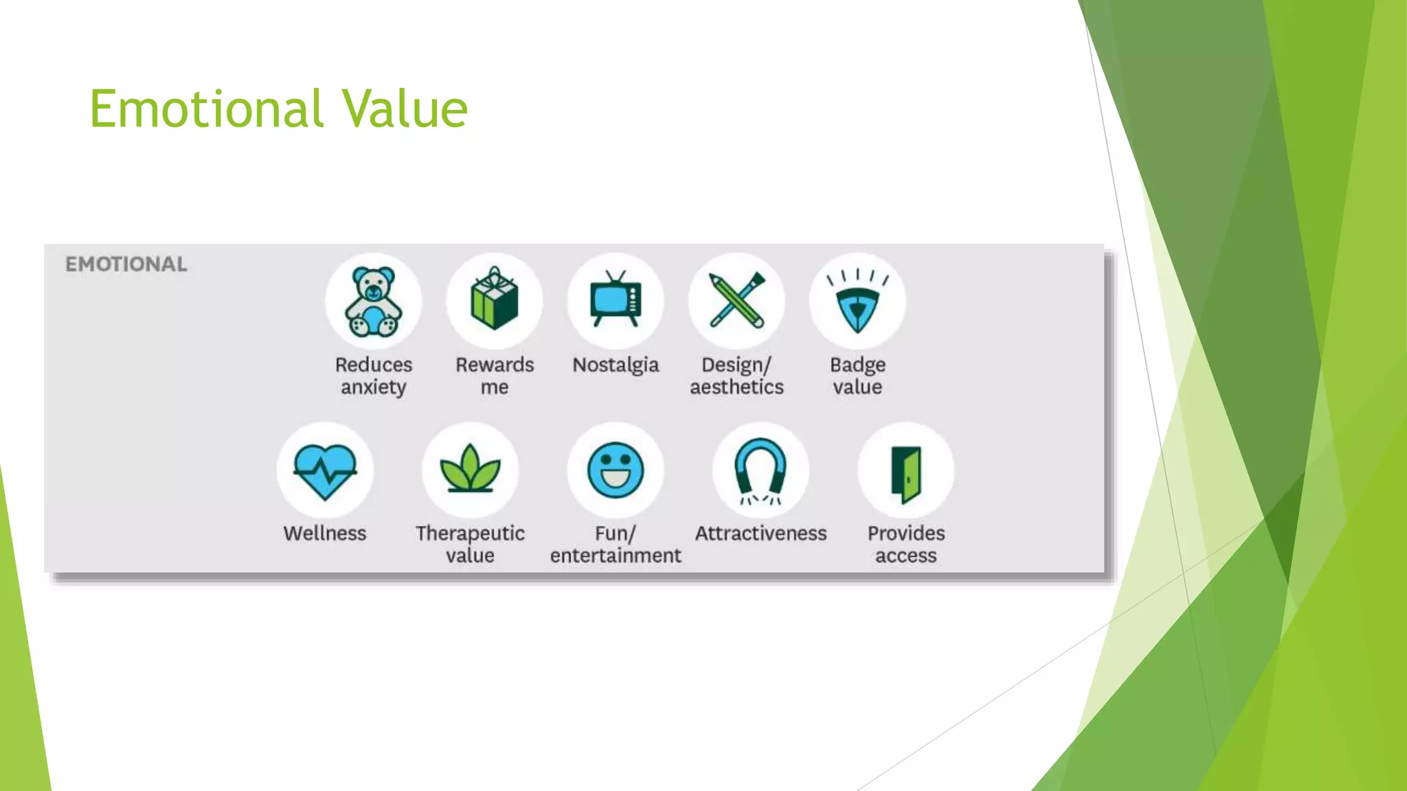 Using HBR's Value Pyramid | PPTX