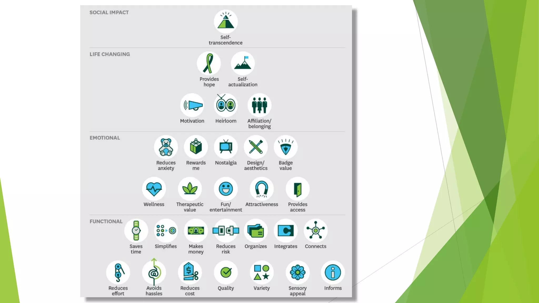Using HBR's Value Pyramid | PPTX