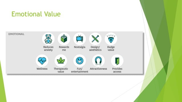 Using HBR's Value Pyramid | PPTX