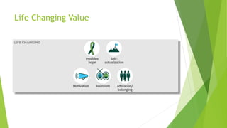 Using HBR's Value Pyramid | PPTX