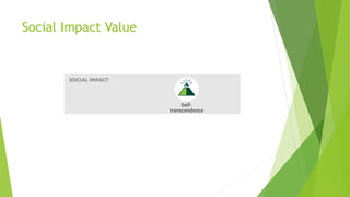 Using HBR's Value Pyramid | PPTX