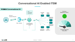 Leveraging the Power of Conversational AI for ITSM | PDF