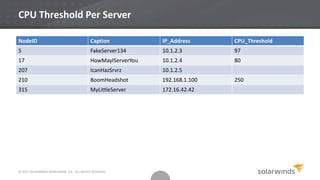 thwackCamp 2013: Leveraging the Power of Custom Properties | PPTX