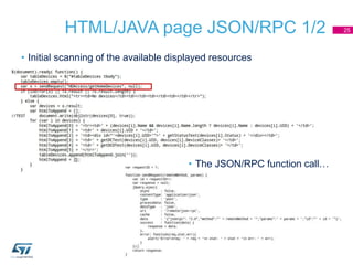 Leveraging the strength of OSGi to deliver a convergent IoT Ecosystem ...