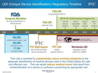 Leveraging UDI Database Requirements to Drive Data Governance | PPT