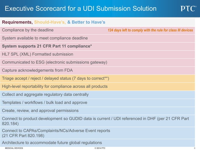 Leveraging UDI Database Requirements to Drive Data Governance | PPT