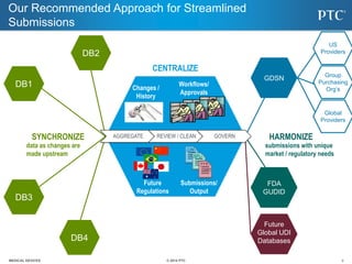 Leveraging UDI Database Requirements to Drive Data Governance | PPT