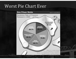 Leveraging Your Data | PPT