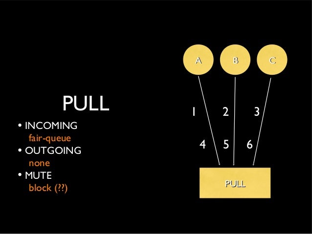 Leveraging zeromq for node.js