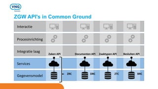 20190329 leveranciersbijeenkomst ZGW API's | PPT