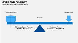 Lever and its types | PPT