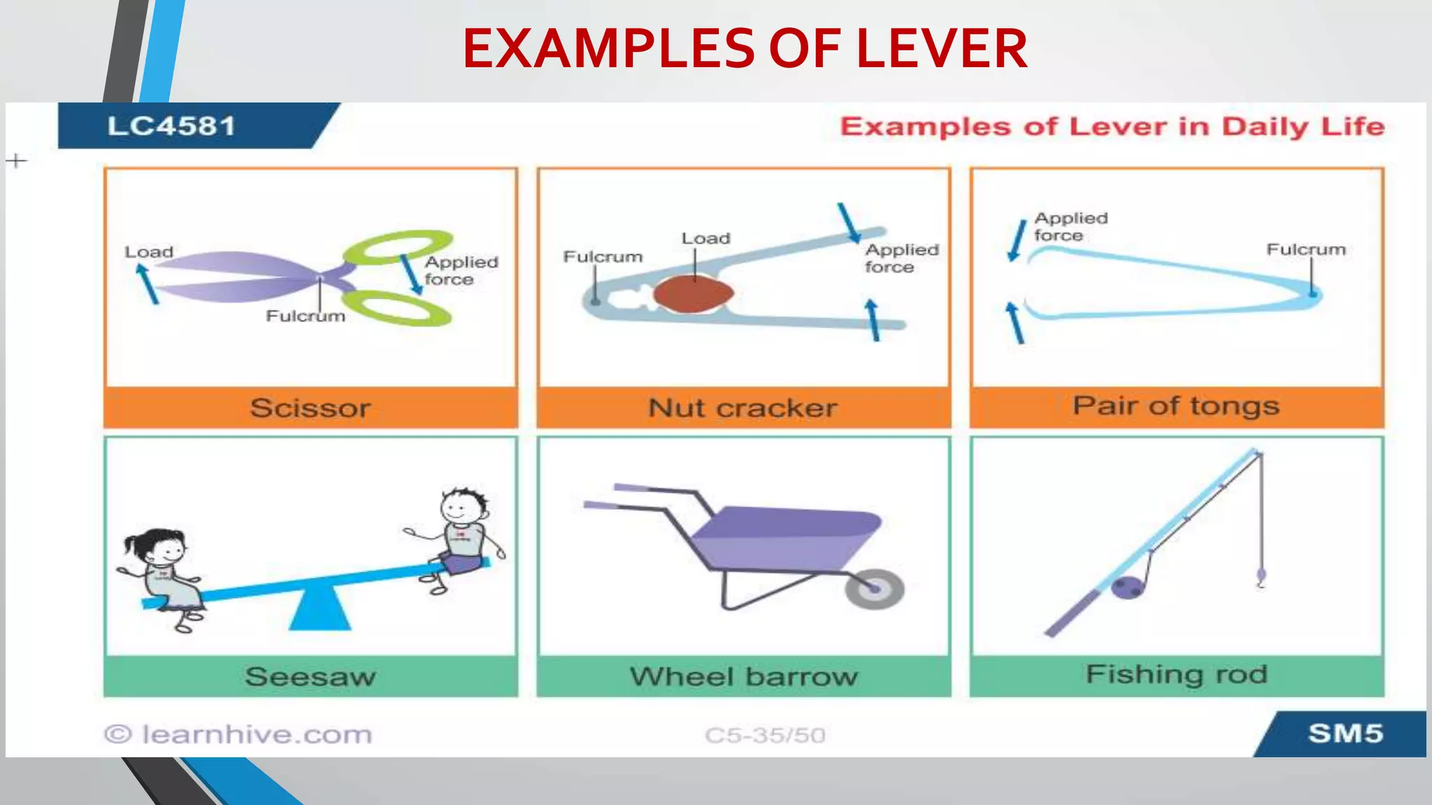 Lever and its types | PPTX