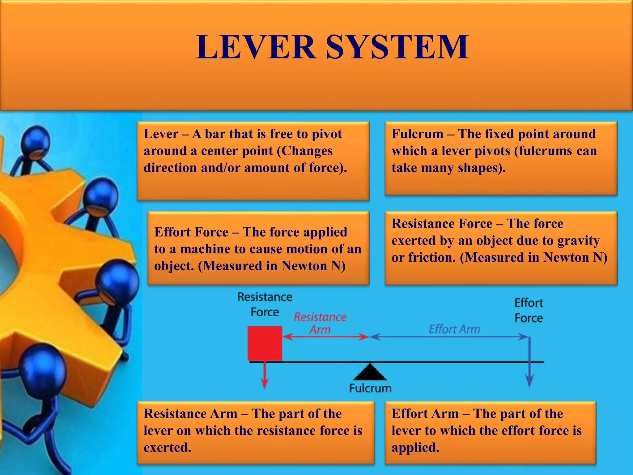 Lever and Its Types | PPTX