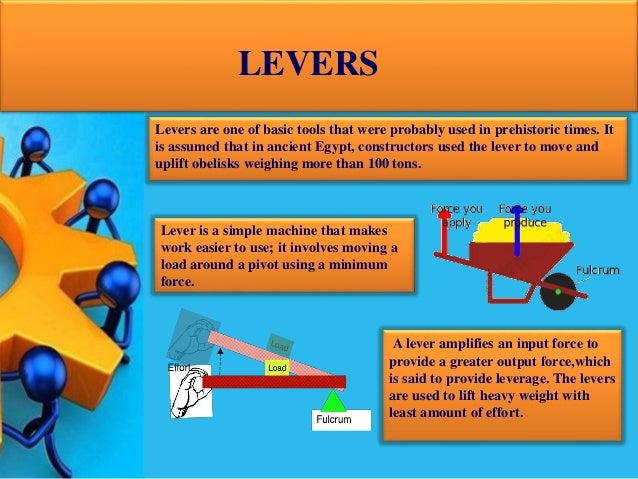 Lever and Its Types