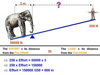 Lever physics | PPT