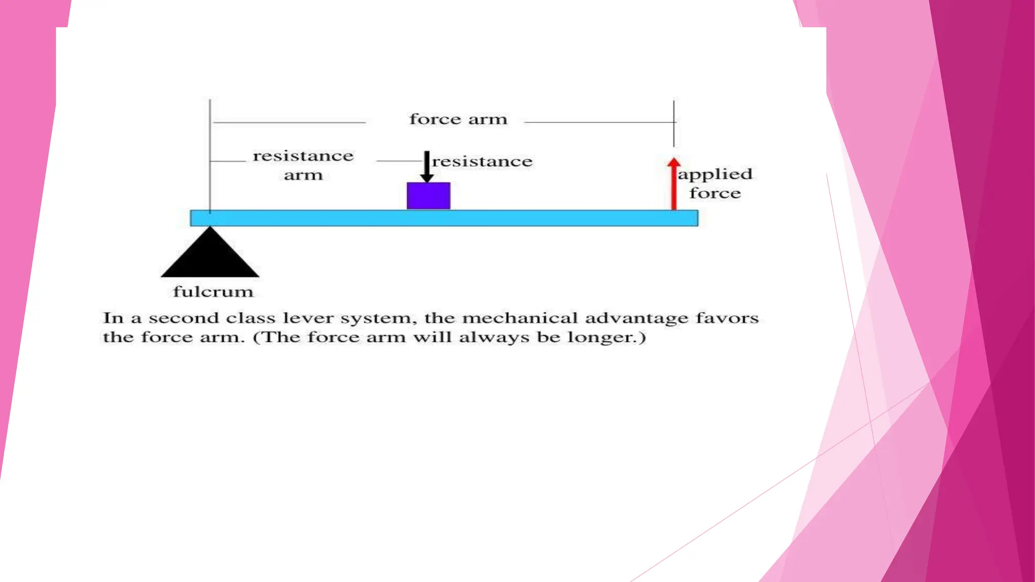 LEVER,PULLEY AND SPRING LEVER. ppt .pptx