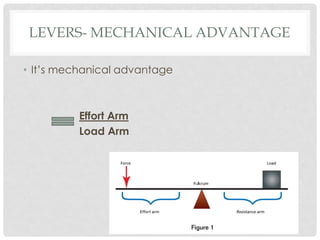 lever,pulleys.pdf