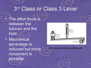 Levers | PPT