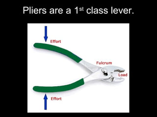 Levers | PPT