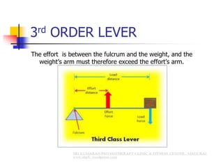 LEVERS & LEVERS OF THE BODY | PPT