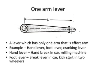 Levers.pdf