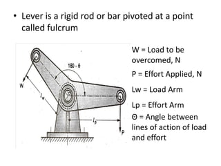 Levers.pdf
