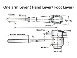 Levers.pdf
