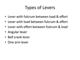 Levers.pdf