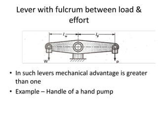 Levers.pdf
