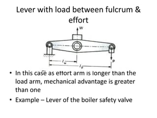 Levers.pdf